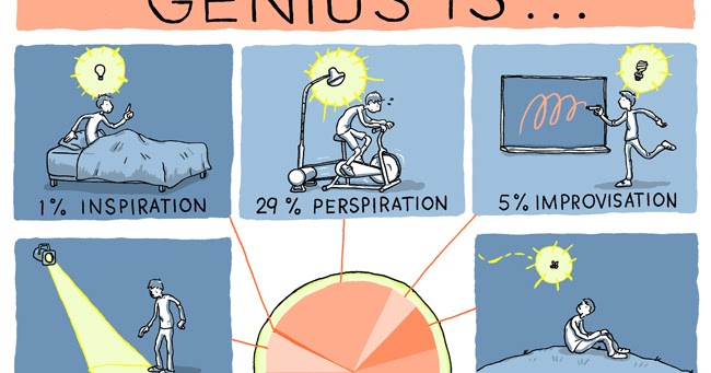 INCIDENTAL COMICS: Genius Is...