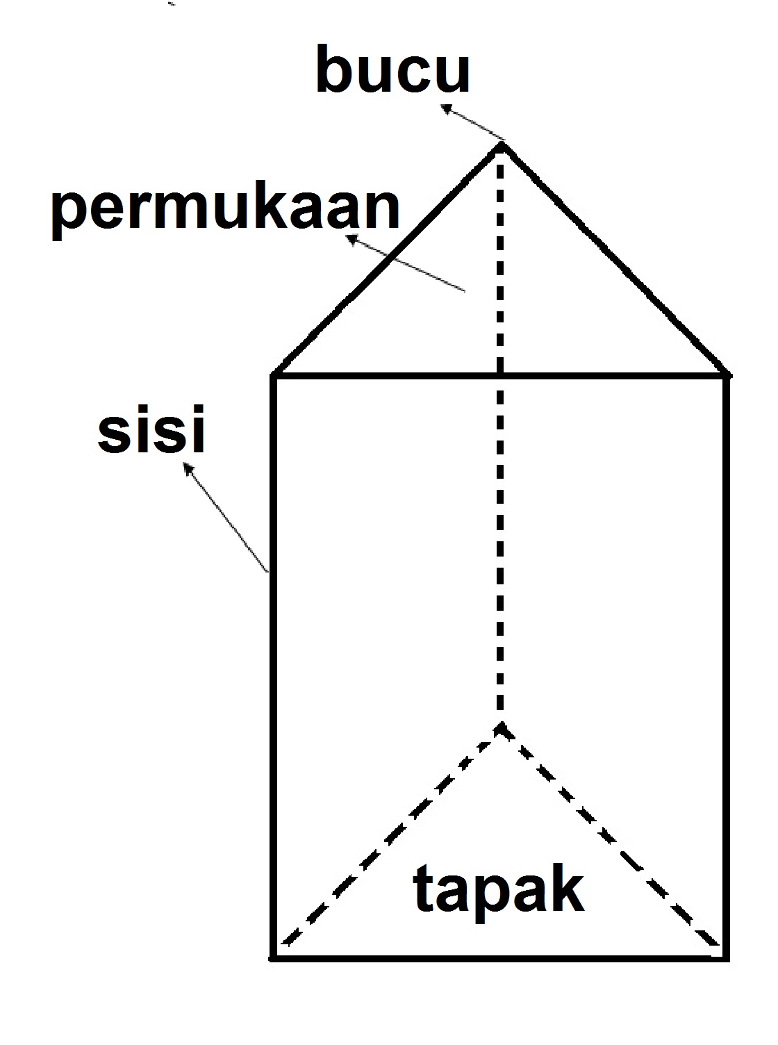 Maths Lover: Tahun 3