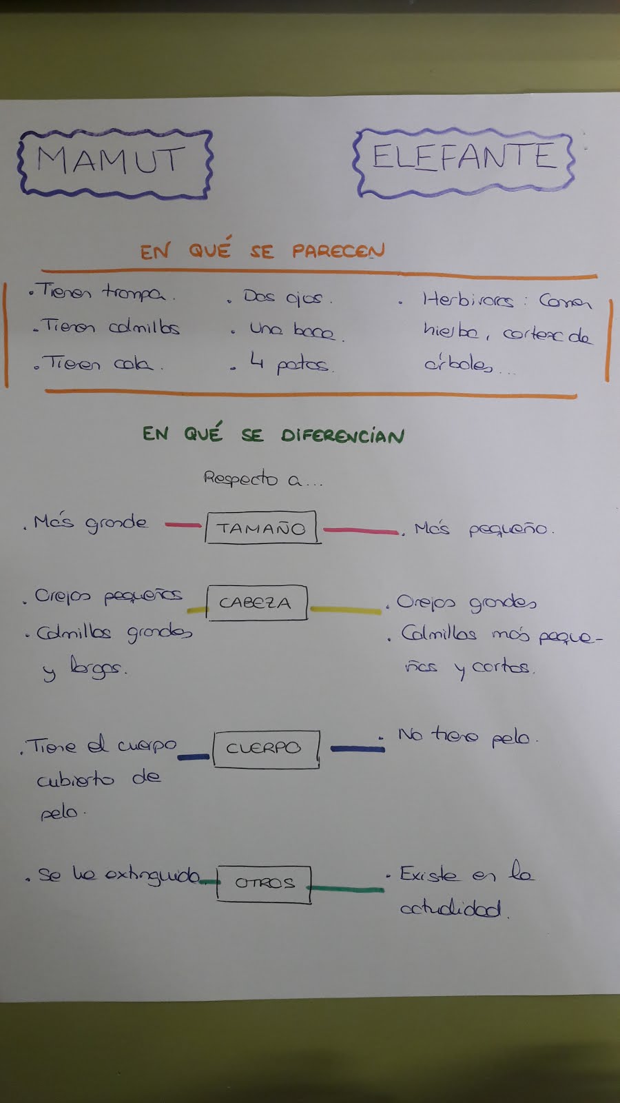 Innovando en el aula: Destreza de pensamiento: Compara y contrasta