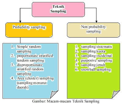 Jenis jenis sampel beserta pengertiannya lengkap - Panduan Kimia + Riset