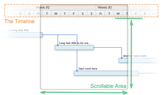 Timeline scrolling technique for HTML Gantt