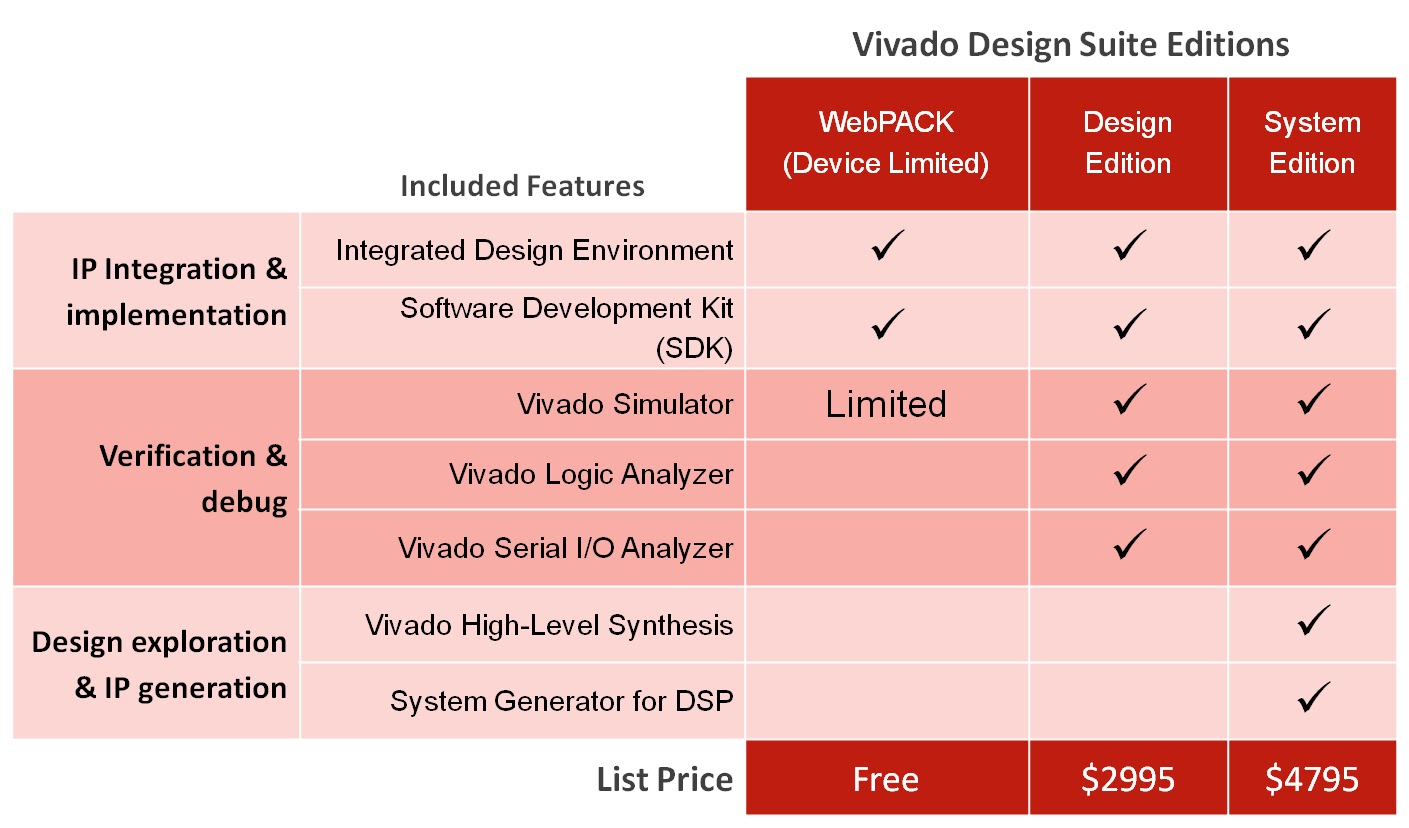 Price and Availability
