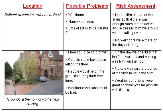 A2 Media Studies - Jenna Pridgeon.: Post Fourteen: Pre-Production Work