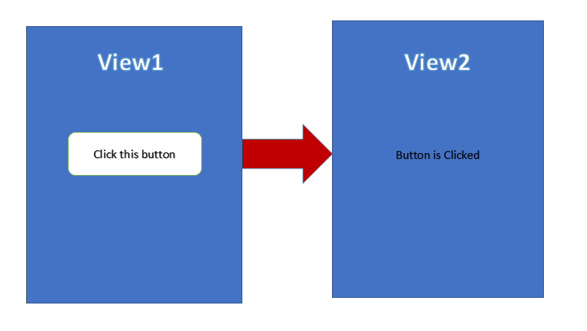 How to communicate between two View Models in MVVM? | AspBucket