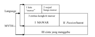 Semiotika dalam Desain Komunikasi Visual