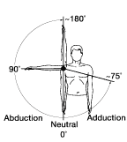 Military/Police CQB/ Train the Trainer: November 2012