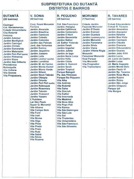 Viva o Butantã: História do Butantã.