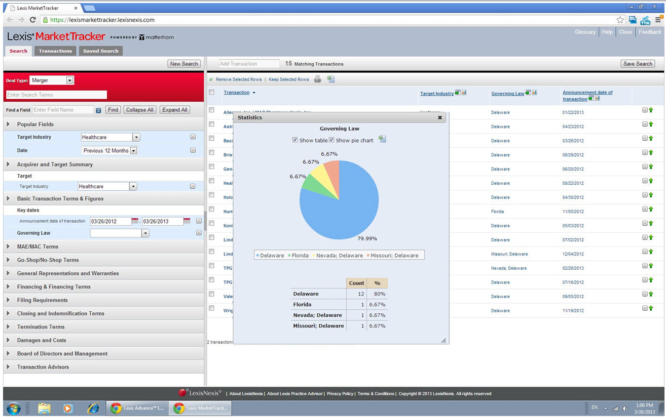 Lexis Practice Advisor Bulks Up with new M&A, "What's Market" and ...
