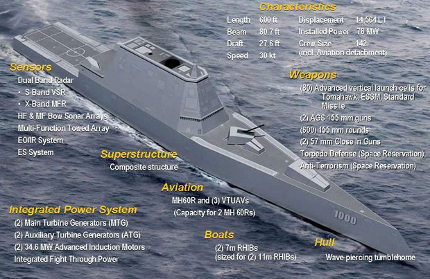 FDRA - Fuerza Naval: DDG: DDG 1000 clase Zumwalt (USA)