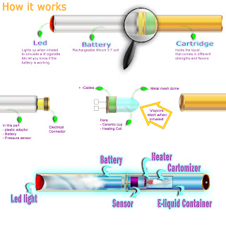 E-Cigarette Parts & Exactly how They Work: Electronic Cigarettes Parts ...