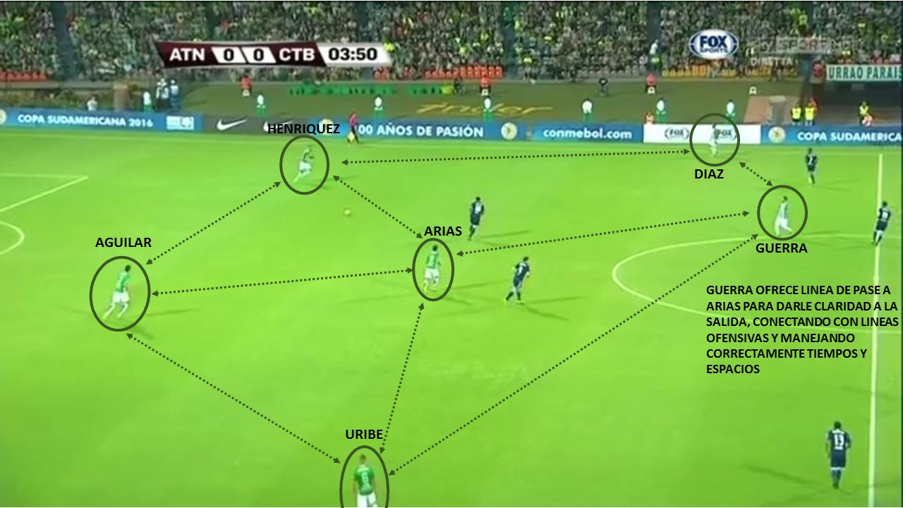 Análisis táctico de Atlético Nacional, el equipo que domina América ...