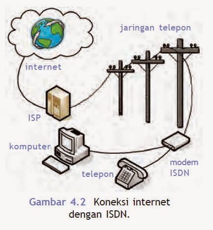 PENGERTIAN DAN FUNGSI ISP, WEB, MODEM DAN LINE TELEPON ~ AKBARI SYAHPUTRA