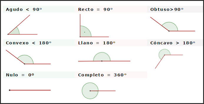 SEXTO BASICO CEM: CLASE 1 ÁNGULOS