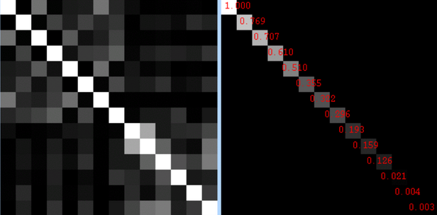 Andy's Brain Blog: FSL Tutorial 2: FEAT (Part 2): The Reckoning