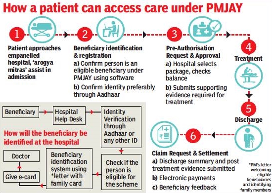 Twenty22-India on the move: PM launches world’s largest state-funded ...