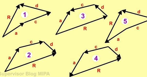 Contoh Soal Vektor Poligon - Pelajaran mu
