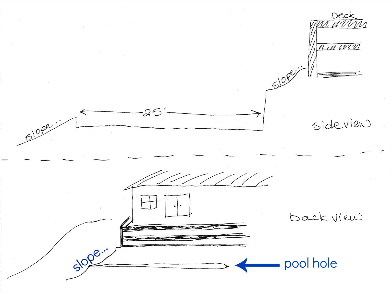 Mommy's Middle Ground: House on the Hill (more pool hole)