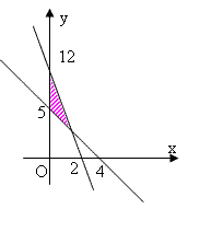 Aku n MATEMATIKA cah SMA Nda: SOAL SOAL PROGRAM LINEAR SMA KLS XII
