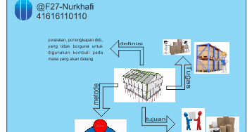 KaryaTulisIlmiah123.com: Metode 5R(5S) dalam Warehouse Management di PT ...