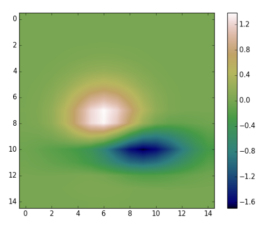 some Python (Matplotlib)