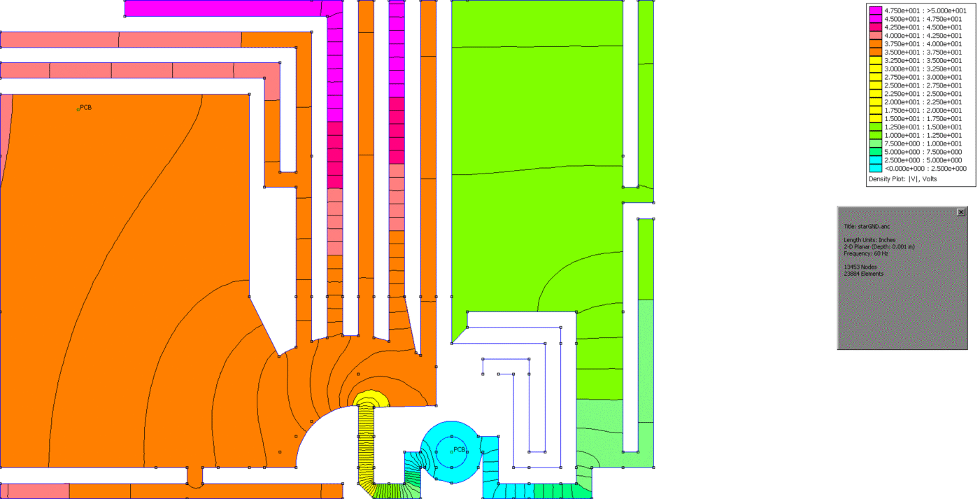 STAR grounding point