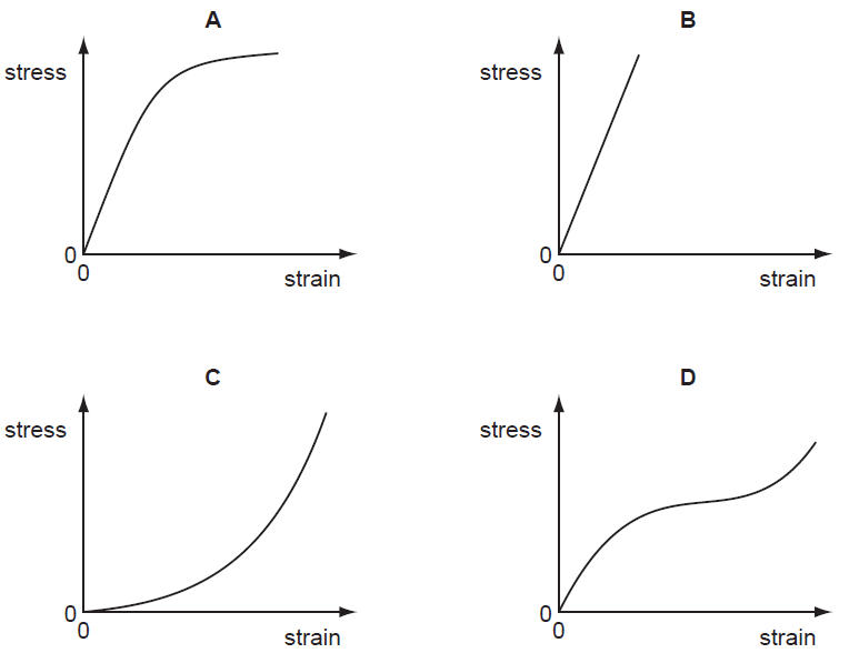 Physics 9702 Doubts | Help Page 59 | Physics Reference