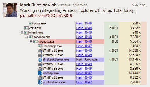 Integración De Process Explorer V16 Con Virus Total ~ Security By Default