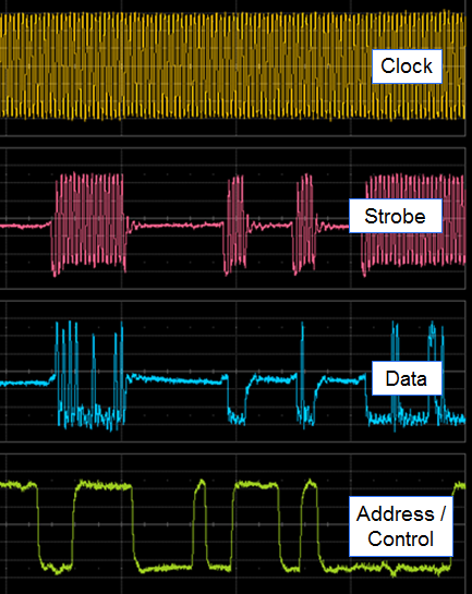 Test Happens Teledyne Lecroy Blog Ddr Memory Testing Part Iv