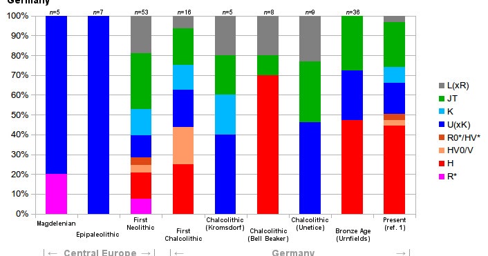 For what they were... we are: Basque and other European origins ...