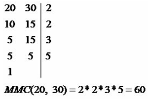 Problemas de MMC e MDC - Reforço de Matemática