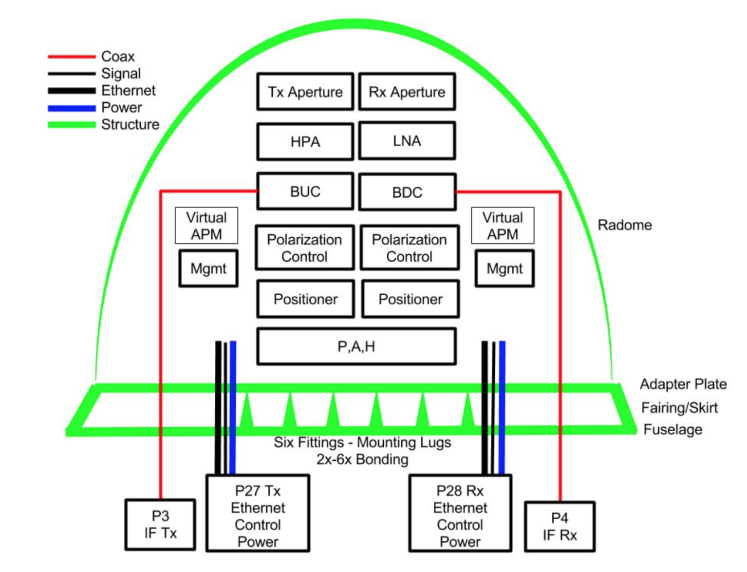 Satcom Guru: PP792 Mark 2 Satcom Advanced Features