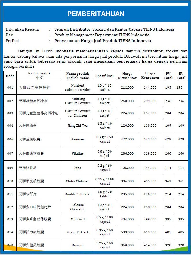 Perubahan (kenaikan) harga produk Tiens (27 Juni 2017) | 08157.136868 ...