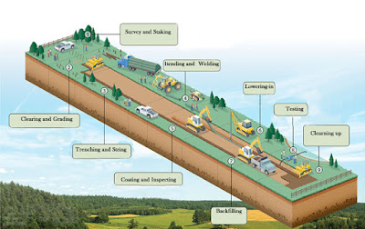 KEMC flour mill: How Are Pipelines Built?