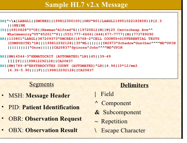 ¿Que tipos de Mensajes de HL7 hay?