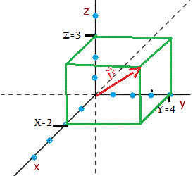 Temas de Matemática: Vectores en R3