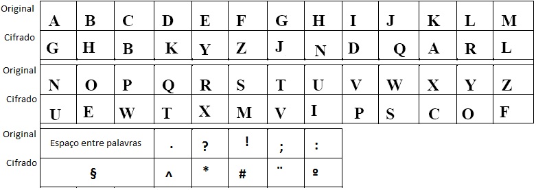 Jean Villete: Assinatura e Certificação Digital - Criptografia Simétrica