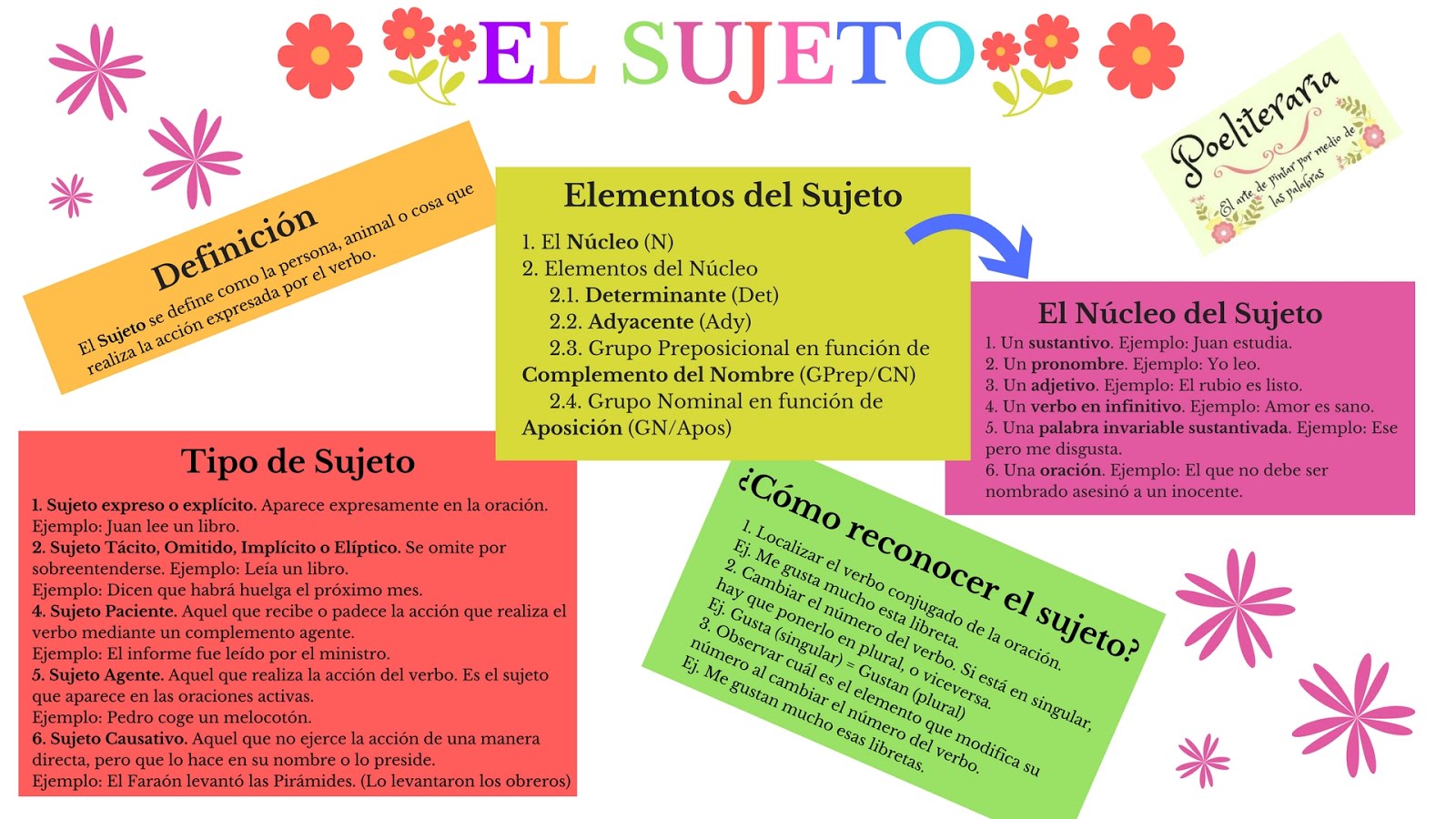 Poeliteraria: LITERATURA