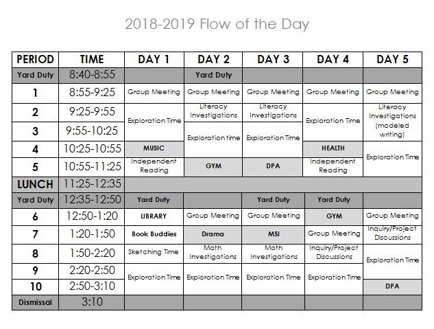 Wonders in Kindergarten