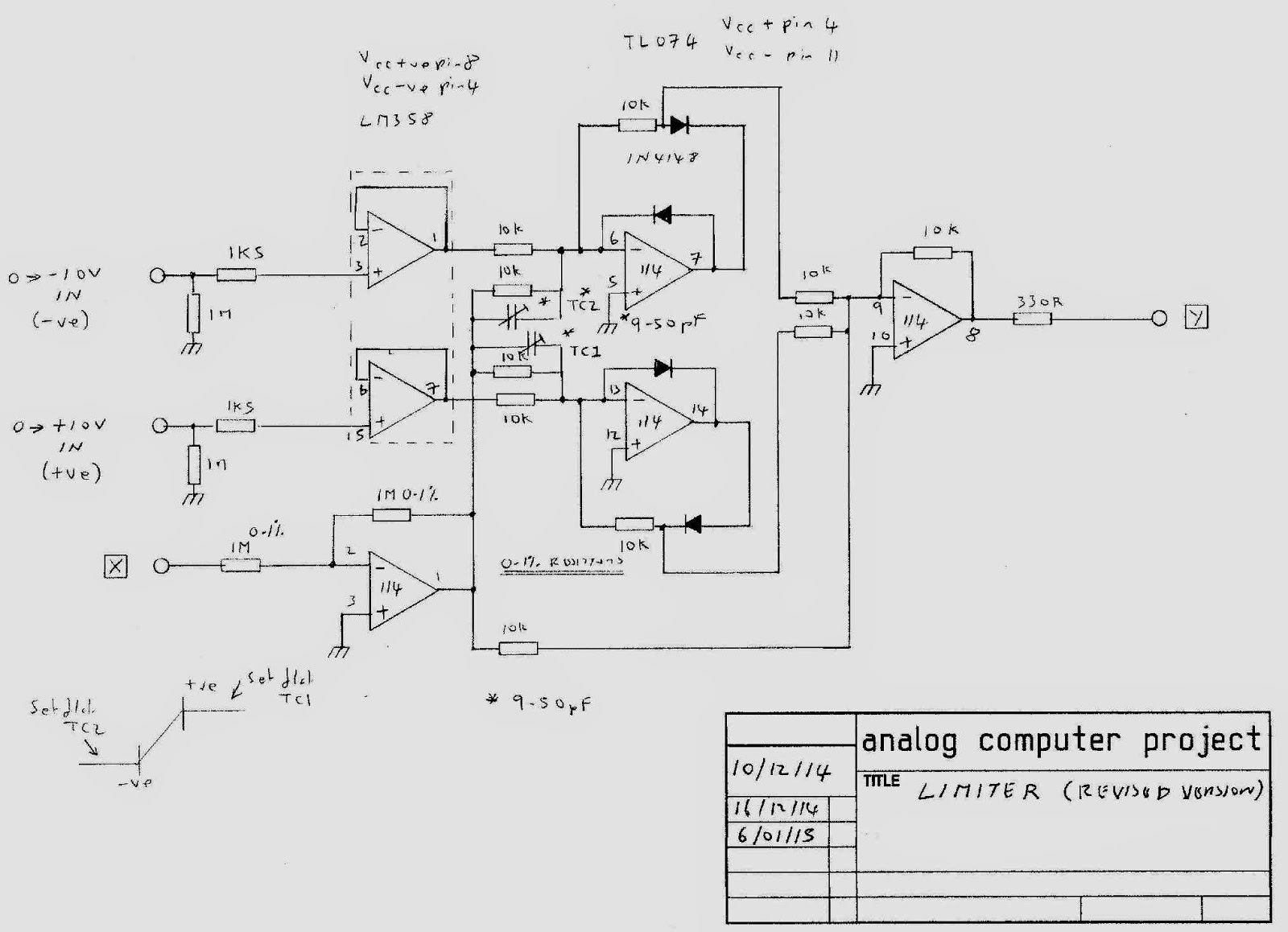 Analog Ontology: Limiter