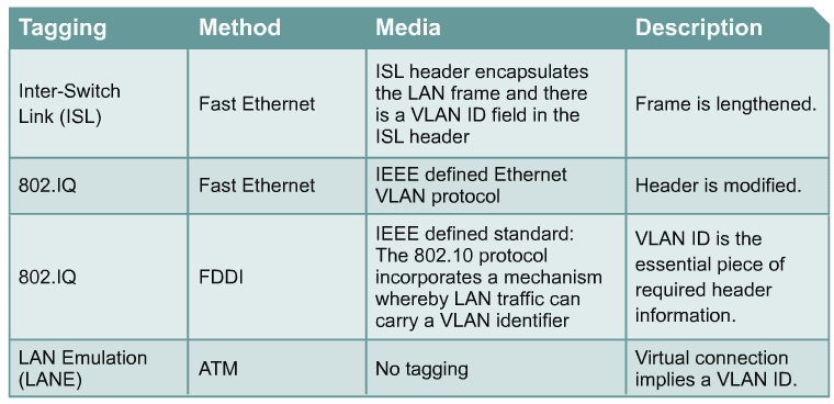 THE SCHOOL OF CISCO NETWORKING (SCN): CREATE VLAN STEP BY STEP ...