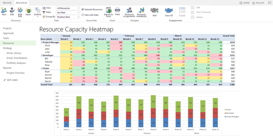 May 2015 ~ All about Enterprise Project Management (EPM)