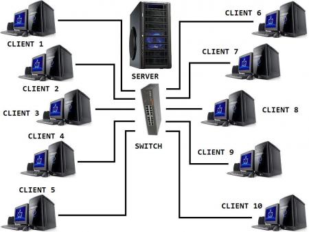 Pengertian Komputer Server, Komponen dan Karakteristik Server