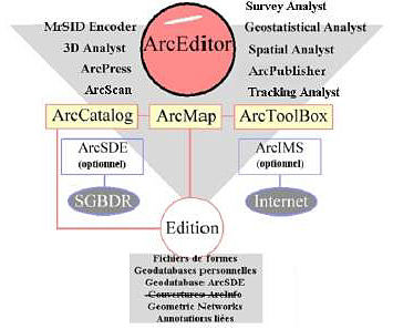 Tutorial ArcGis Introduction PART 3