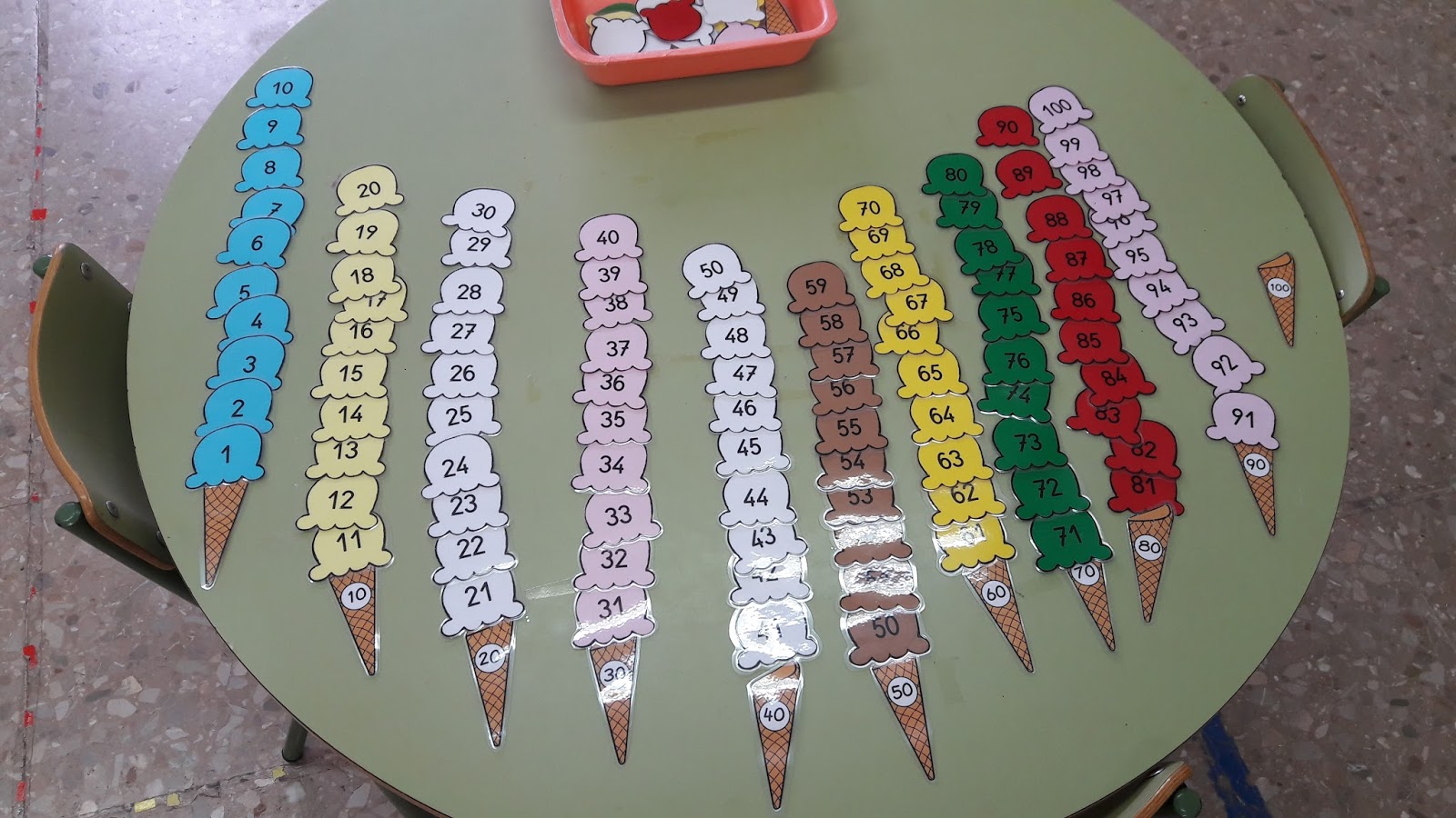 Diyaprendiendo: Helados de numeración