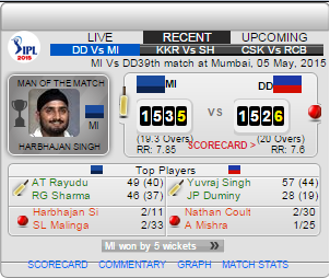 Live Cricket Score Widget for Blogger - Amazing Facts