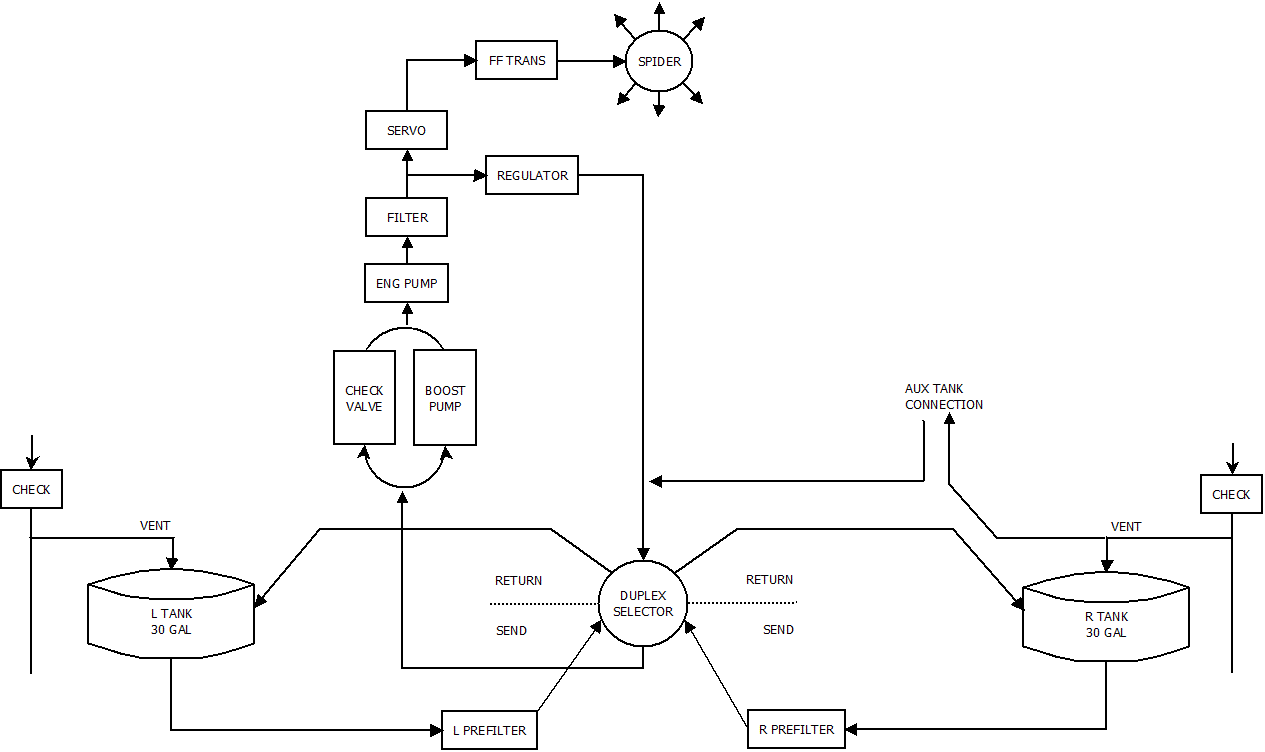 Mike and Sarah Build an RV-10: Brake/Fuel System Design - Initial Plan