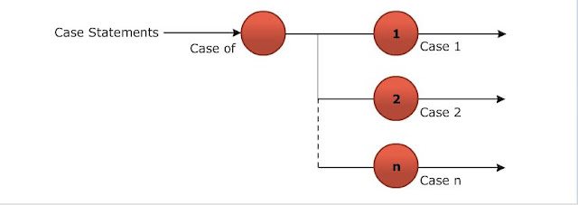 Control Flow Graphs in Software Testing - CSE Study Material
