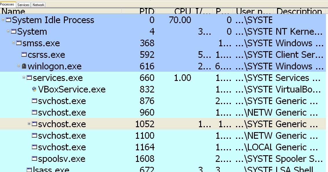Learning by practicing: Learning about malware persistence through the ...