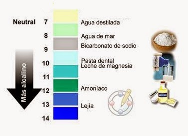 FUNCIONES QUIMICAS INORGANICAS: BASES