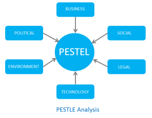 What are the Inputs For Identification of Risks and Opportunities - Eng ...